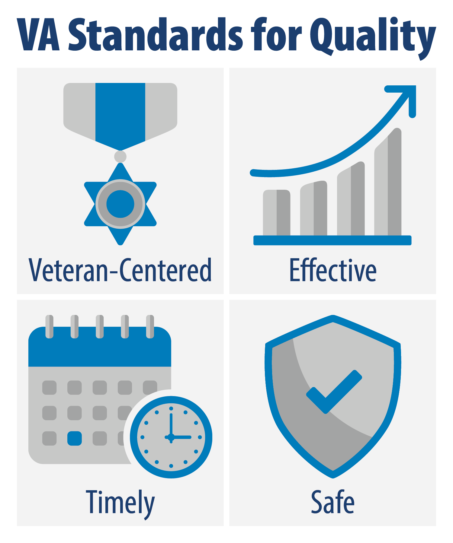 Access and Quality in VA Healthcare | Veterans Affairs